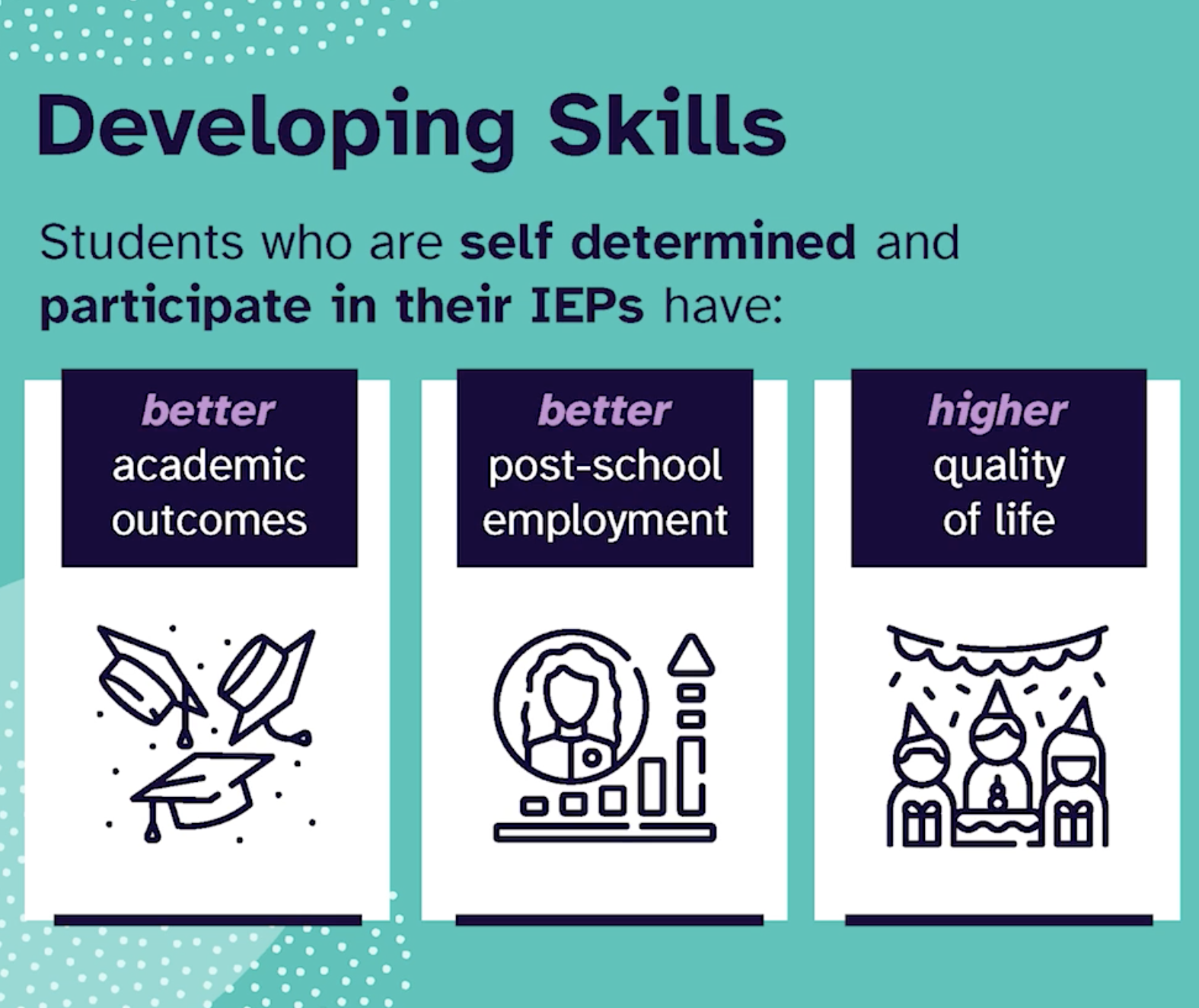 Video Series: Student Involvement in the IEP Process - I'm Determined